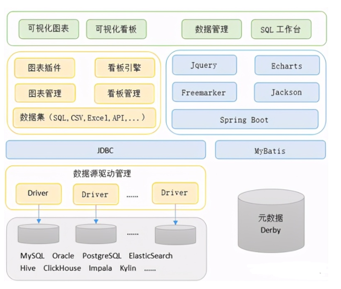 记一次 Centos7.x 编译安装 DataGear 数据可视化分析平台_datagear部署-CSDN博客