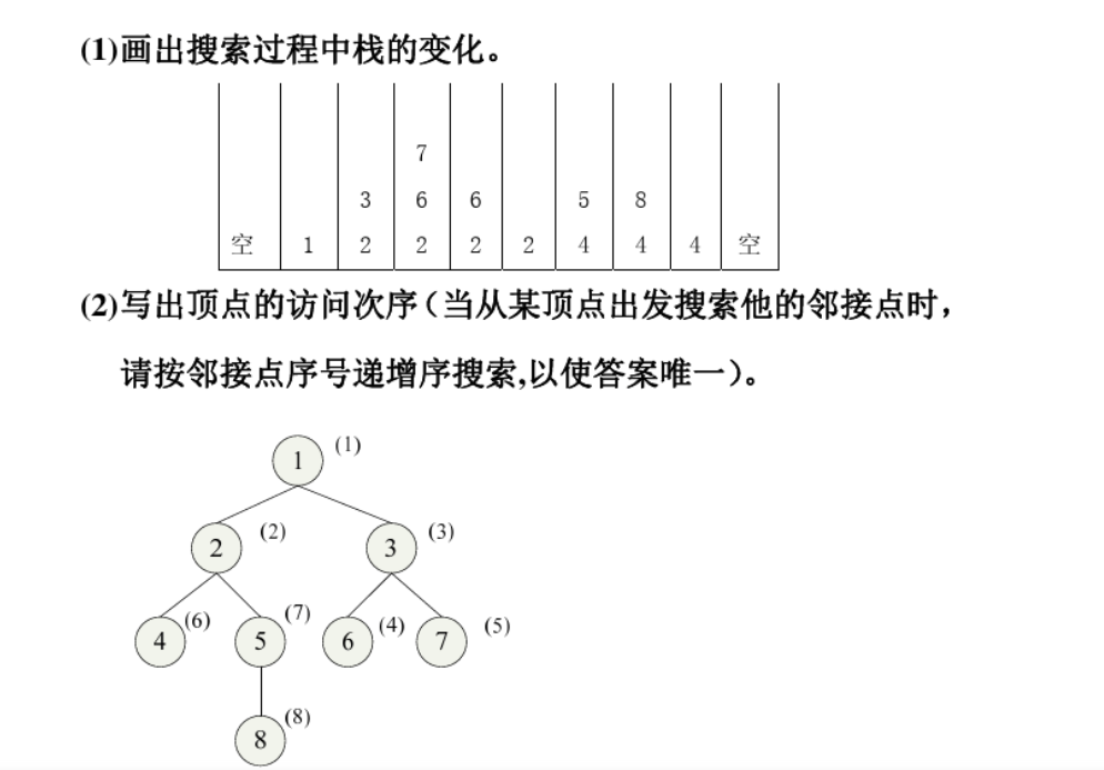BFS搜索和D-搜索_d-search-CSDN博客