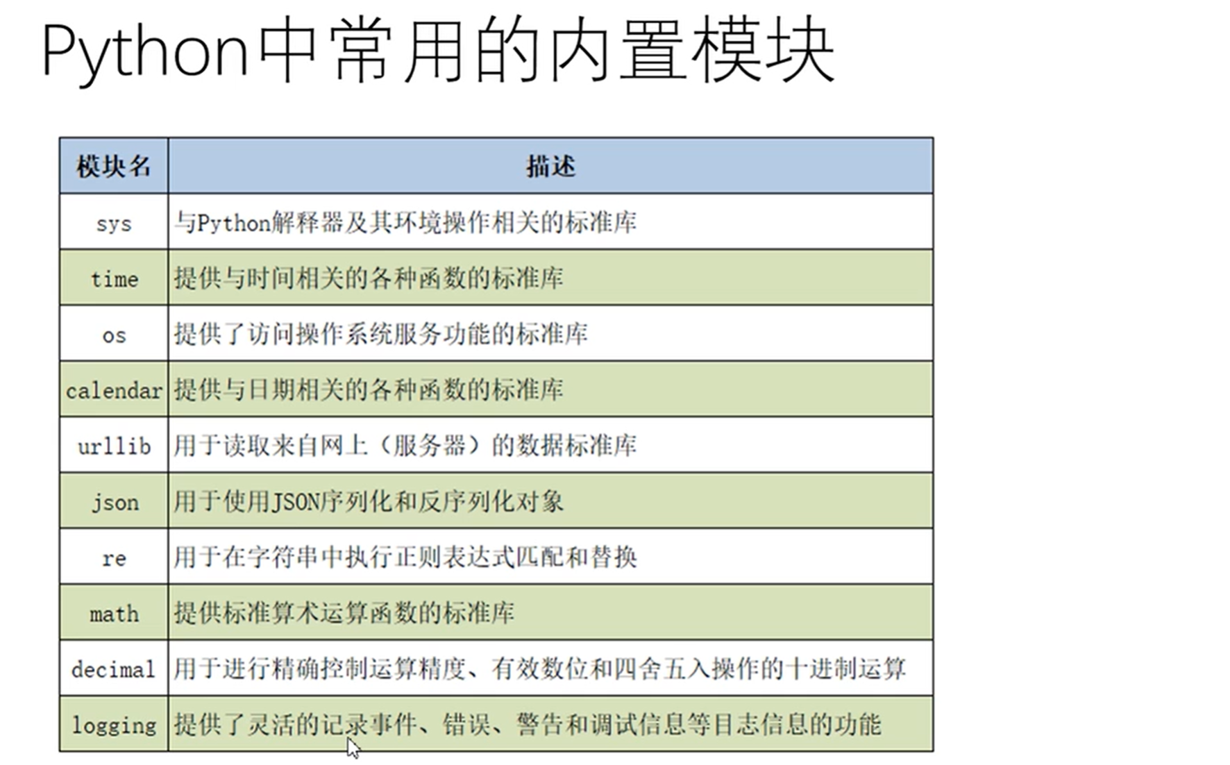 【python】知识点总结（2）python第二章编写简单的程序知识点总结 Csdn博客