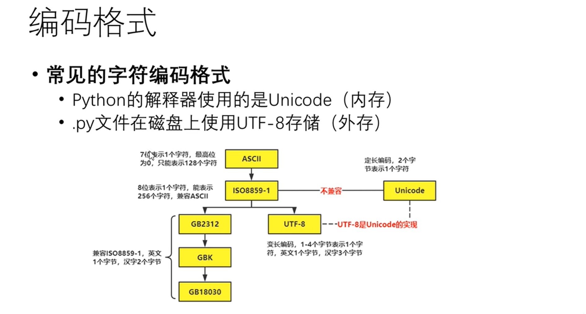 【Python】知识点总结（2）_python第二章编写简单的程序知识点总结-CSDN博客