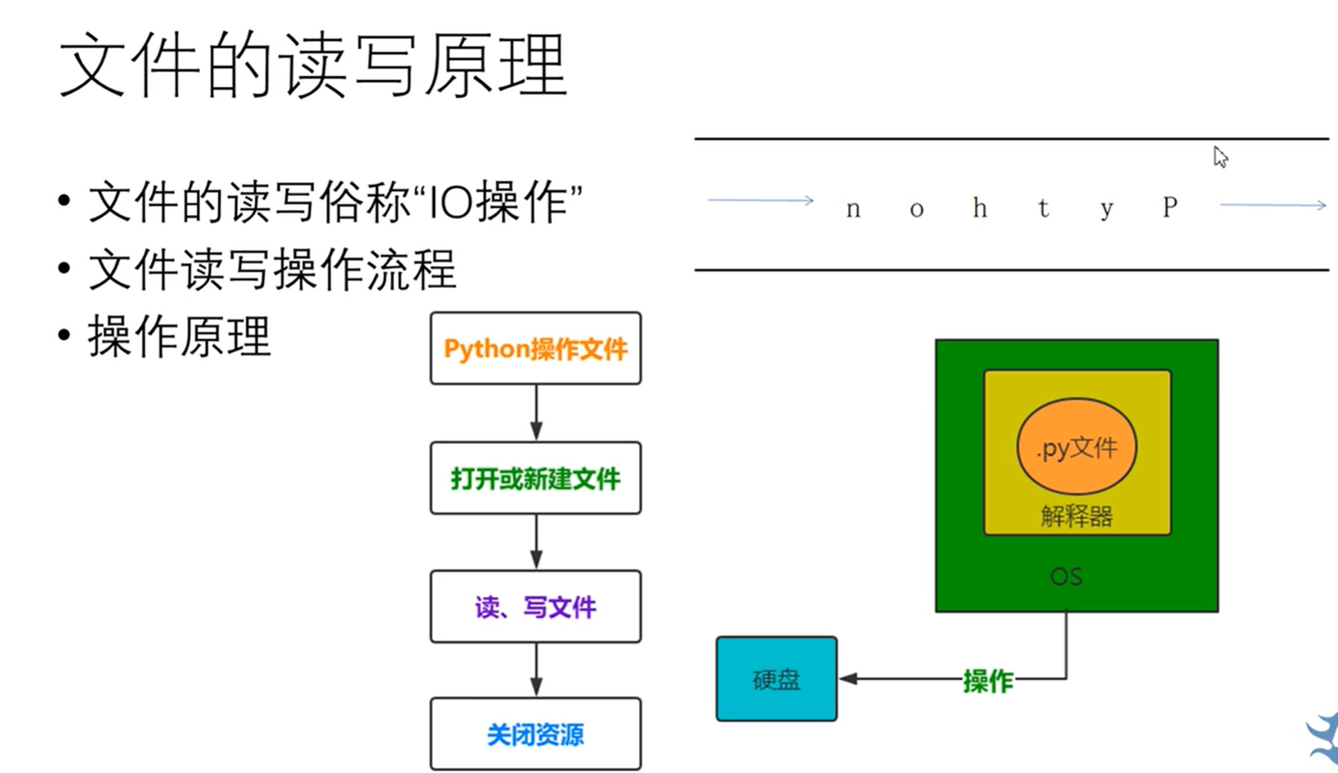 【python】知识点总结（2）python第二章编写简单的程序知识点总结 Csdn博客