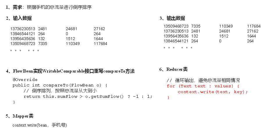 【MapReduce】MR 框架原理 之 排序_mr的map端为什么要排序-CSDN博客