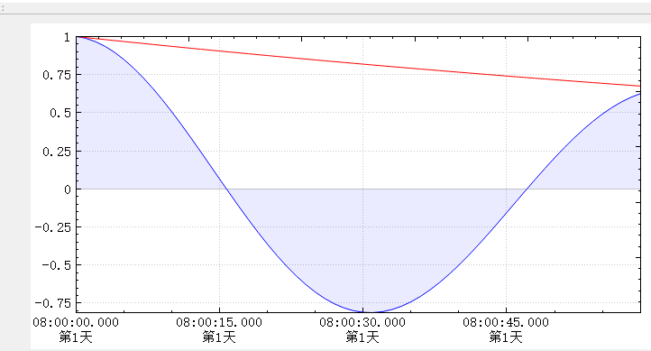 Qcustomplot 坐标轴常用属性设置 Setnumberformat Csdn博客