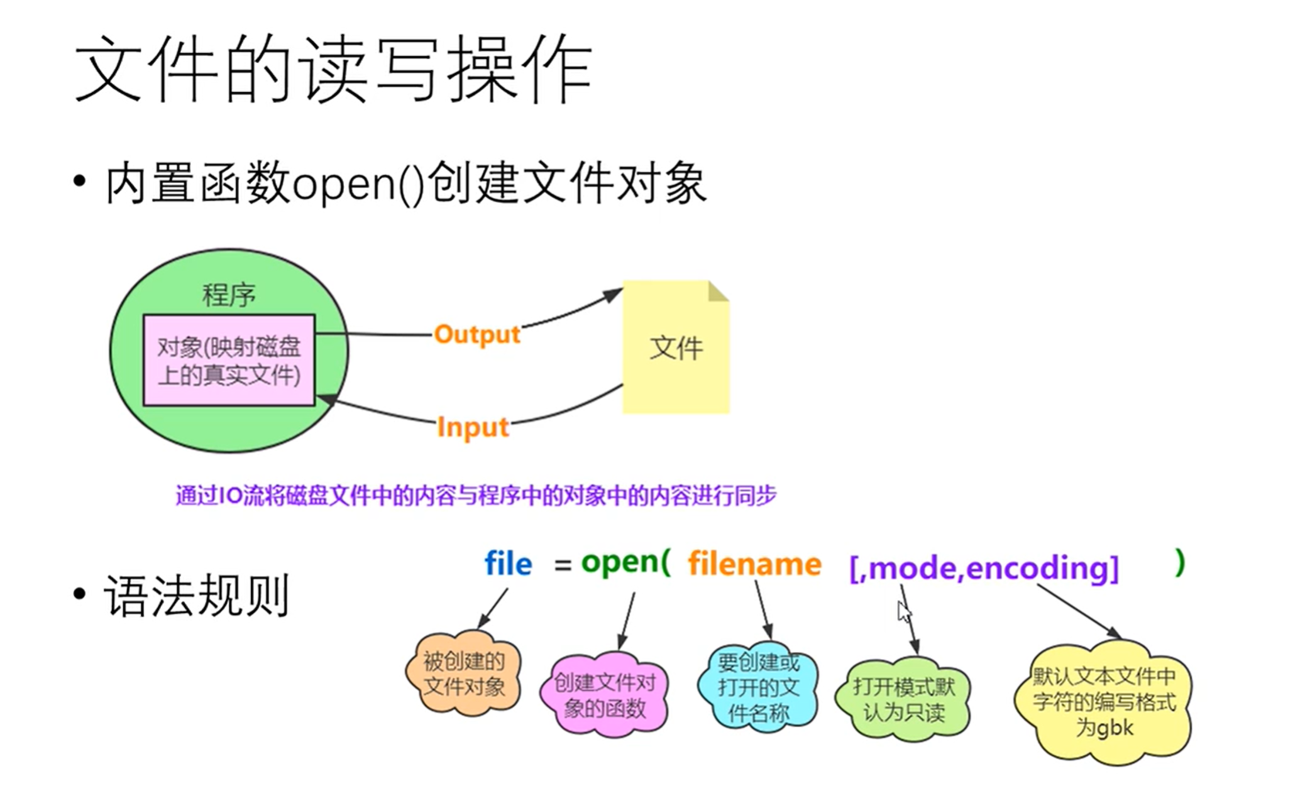 【python】知识点总结（2）python第二章编写简单的程序知识点总结 Csdn博客 