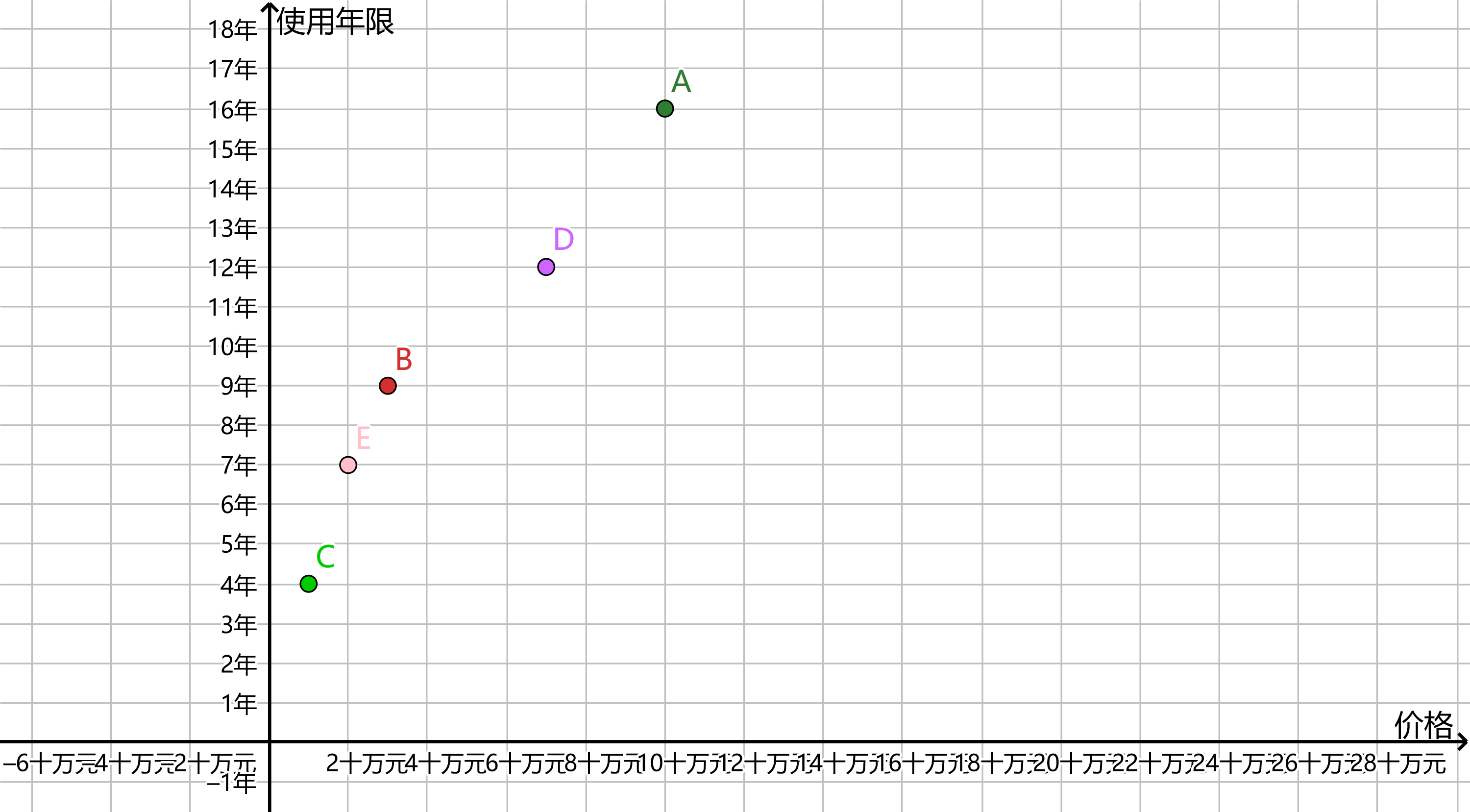 全面理解主成分分析（PCA）和MNIST数据集的Python降维实现_pca mnist-CSDN博客