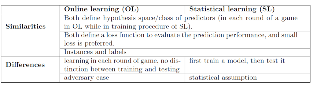 什么是“在线”机器学习_在线机器学习-CSDN博客