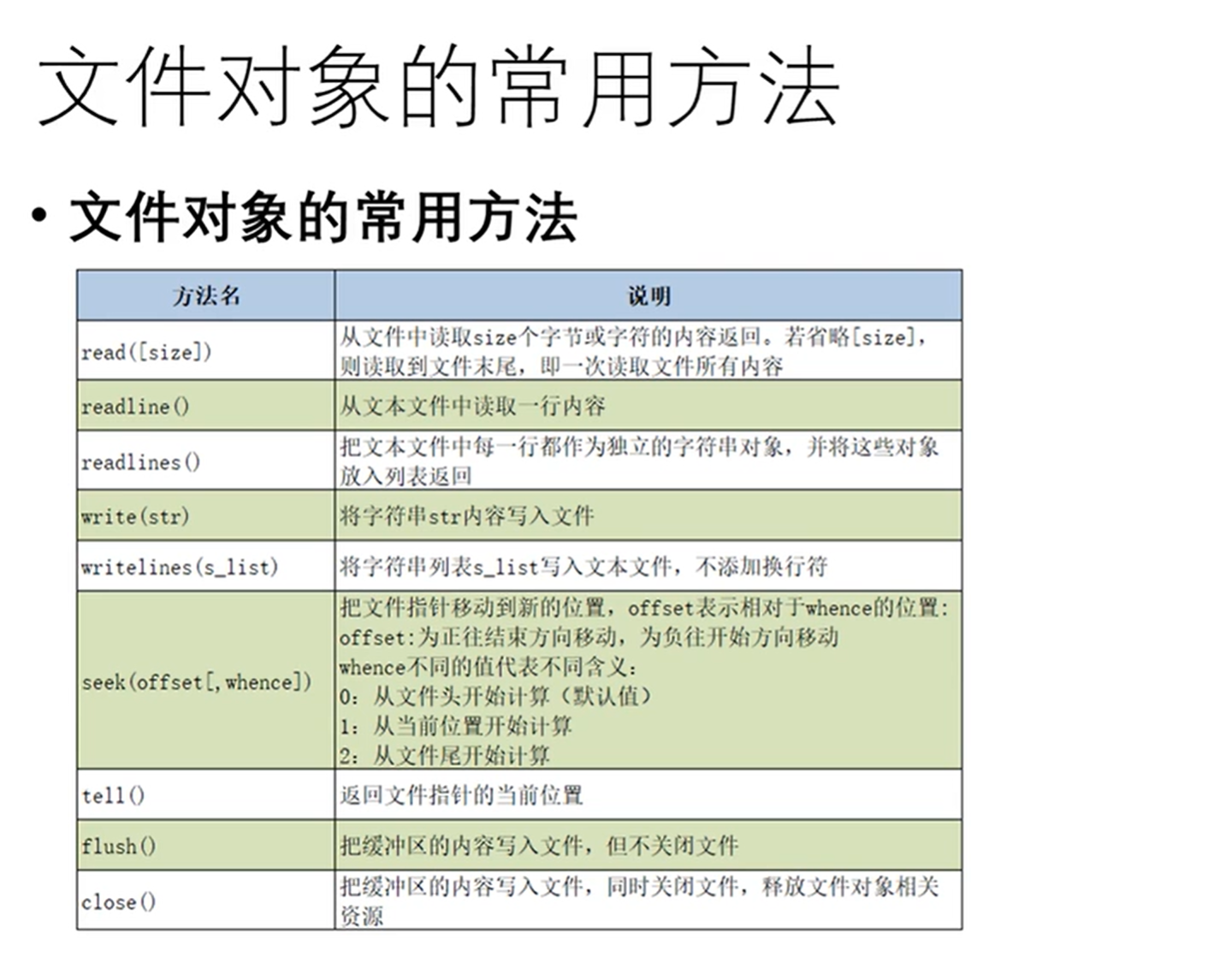 【python】知识点总结（2）python第二章编写简单的程序知识点总结 Csdn博客 