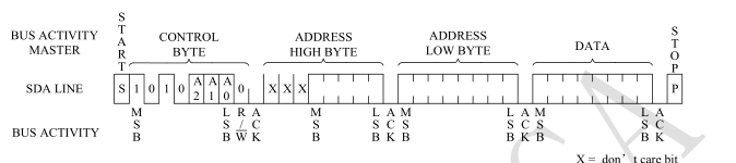 基于FPGA的EEPROM读写（IIIC 接口协议）_iiic协议-CSDN博客