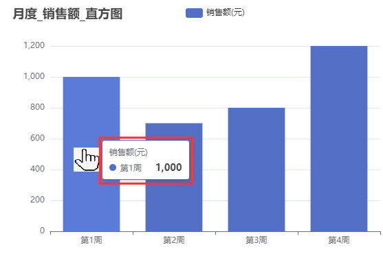 Layui与ECharts结合，用Ajax动态展示图表数据_layui echarts ajax-CSDN博客