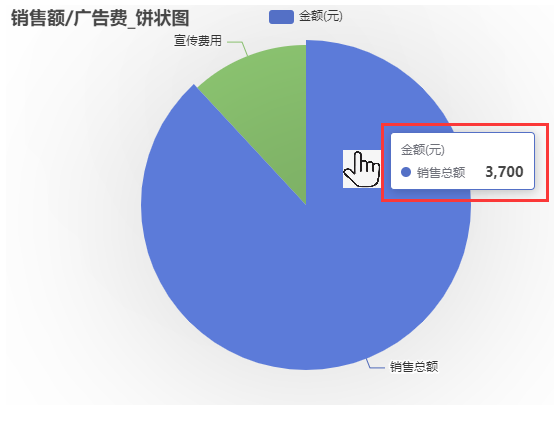 Layui与ECharts结合，用Ajax动态展示图表数据_layui echarts ajax-CSDN博客