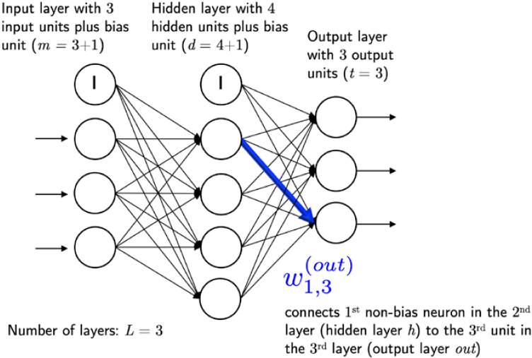 17_Representation Tying权重 CNN RNN denoising Sparse Autoencoder_潜在loss_accuracy_TSNE_KL ...