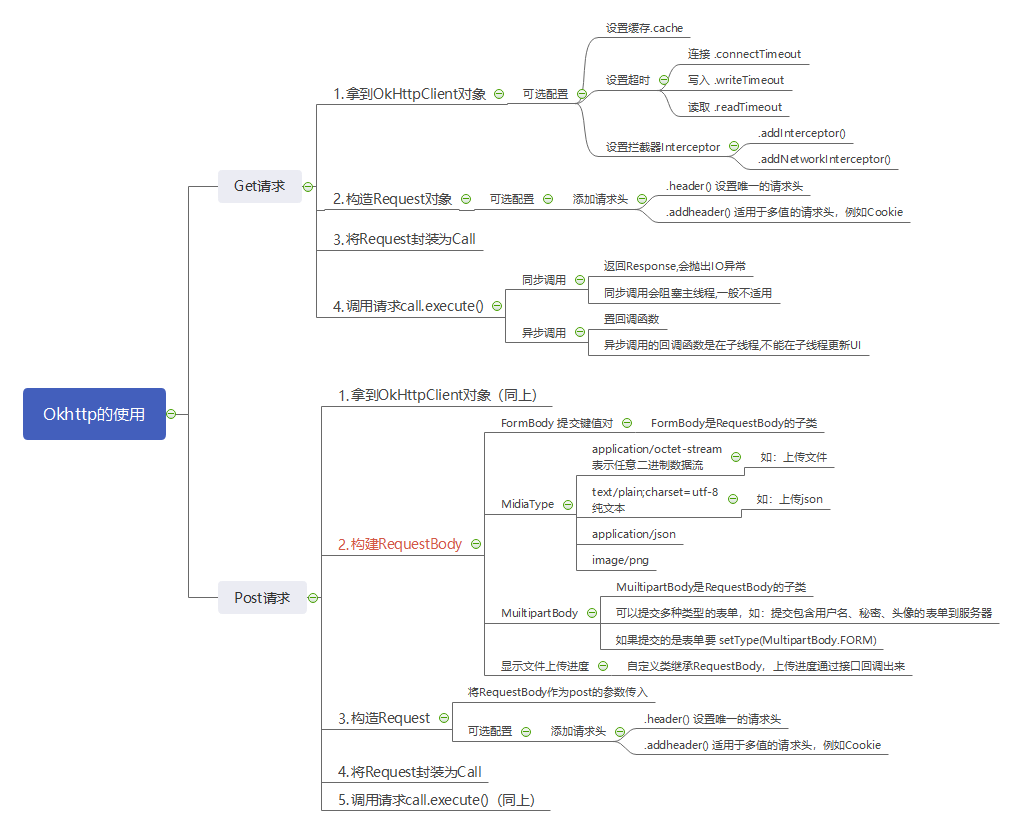 Okhttp的使用与解析_ok解析网页版怎么用-CSDN博客