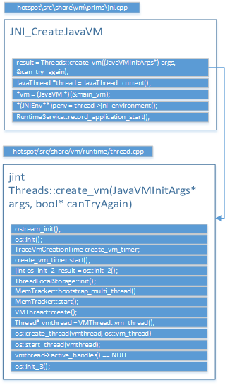Java jvm启动过程 及 如何hook java代码_jvm call-CSDN博客