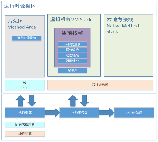 Java jvm启动过程 及 如何hook java代码_jvm call-CSDN博客