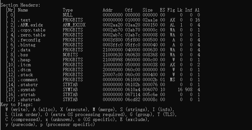 ARM 常见问题总结_relocation truncated to fit-CSDN博客