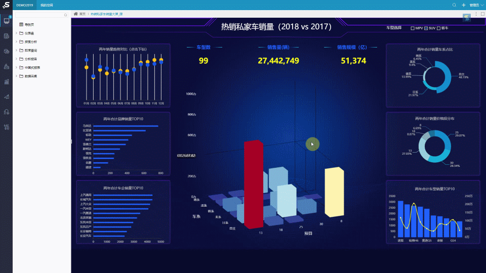 Smartbi大数据分析工具有哪些功能？_业务人员想要汇总数据,自由组合维度的交叉分析数据,一般可以使用数眸平台(smartbi-CSDN博客
