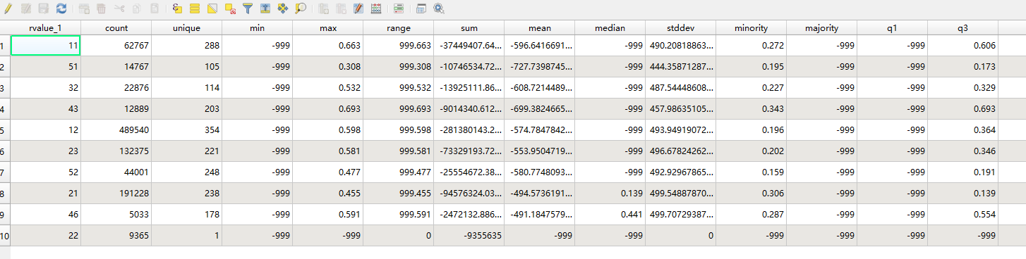 导出GMS计算结果，并进行分类汇总_gms导出数据-CSDN博客