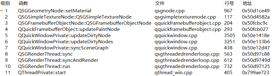 C学习（一六零）qquickitem是如何显示到窗口的 Csdn博客 