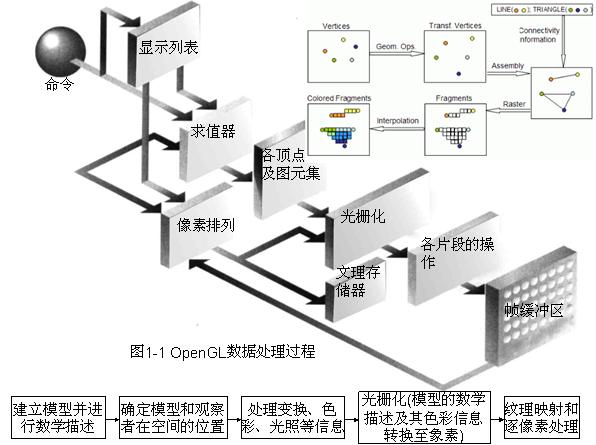 Opengl纹理本质三 Csdn博客 