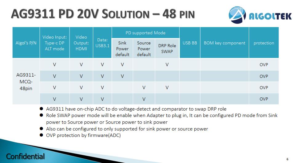 AG9311MCQ设计应用|AG9311MCQ设计USB TYPEC转HDMI带PD快充拓展坞设计方法|AG9311MCQ设计电路图_扩展坞 ...