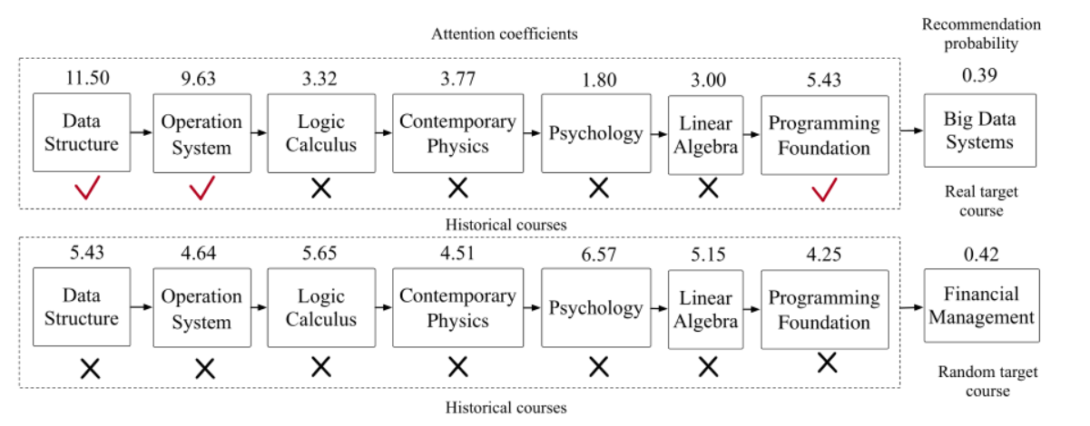 【论文精读】Hierarchical Reinforcement Learning for Course Recommendation in MOOCs 2019 AAAI-CSDN博客