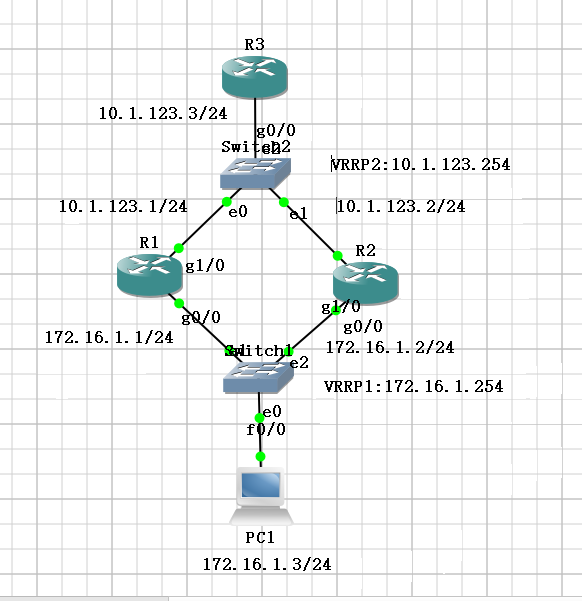 【网络技术】VRRP报文交互_track interface gi line-protocol-CSDN博客