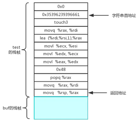 CSAPP:Attack lab的解题过程_no exploit-CSDN博客