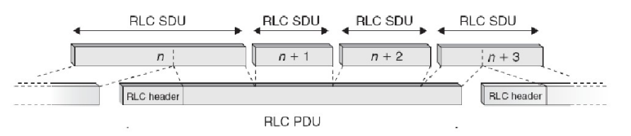 LTE PDU SDU_pdcp sdu-CSDN博客