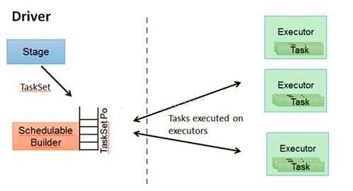 一文搞懂spark基本架构及原理（超详细）_spark架构详解-CSDN博客