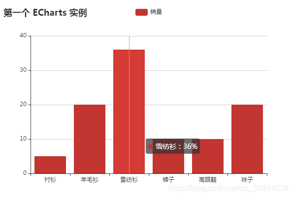 Echarts 使用tooltipformatter自定义提示框格式时保留默认图标echart Tooltip 格式化 显示图标和参数 Csdn博客