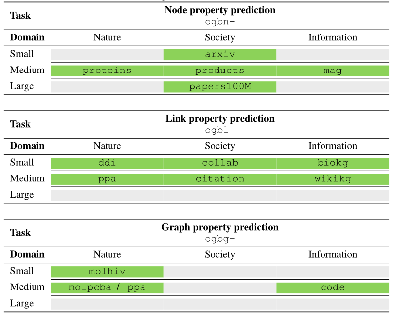 图基准数据集(OGB)-CSDN博客