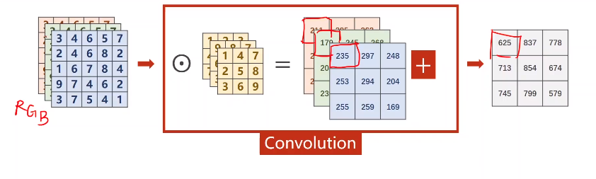 conv2d原理、计算过程、pytorch使用-CSDN博客
