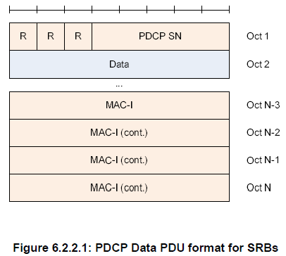 LTE PDU SDU_pdcp sdu-CSDN博客
