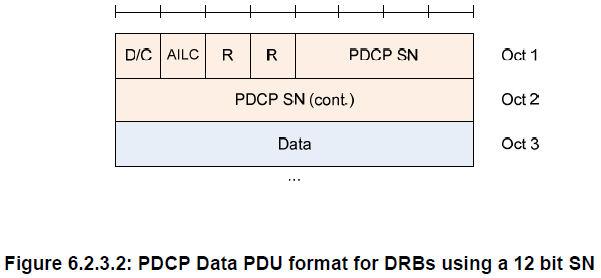 LTE PDU SDU_pdcp sdu-CSDN博客