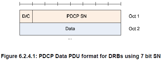 LTE PDU SDU_pdcp sdu-CSDN博客