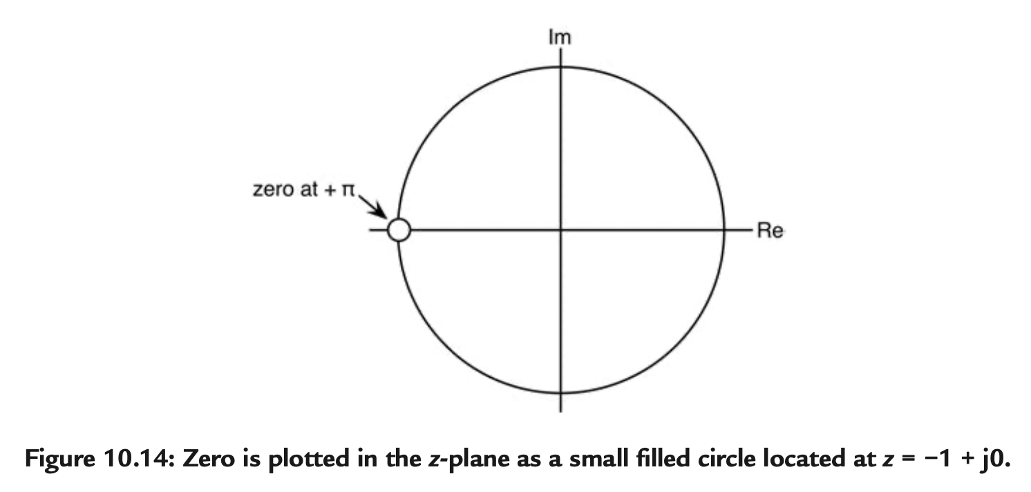 【音频处理】IIR滤波器设计（一）Biquad 滤波器_biquad滤波器-CSDN博客