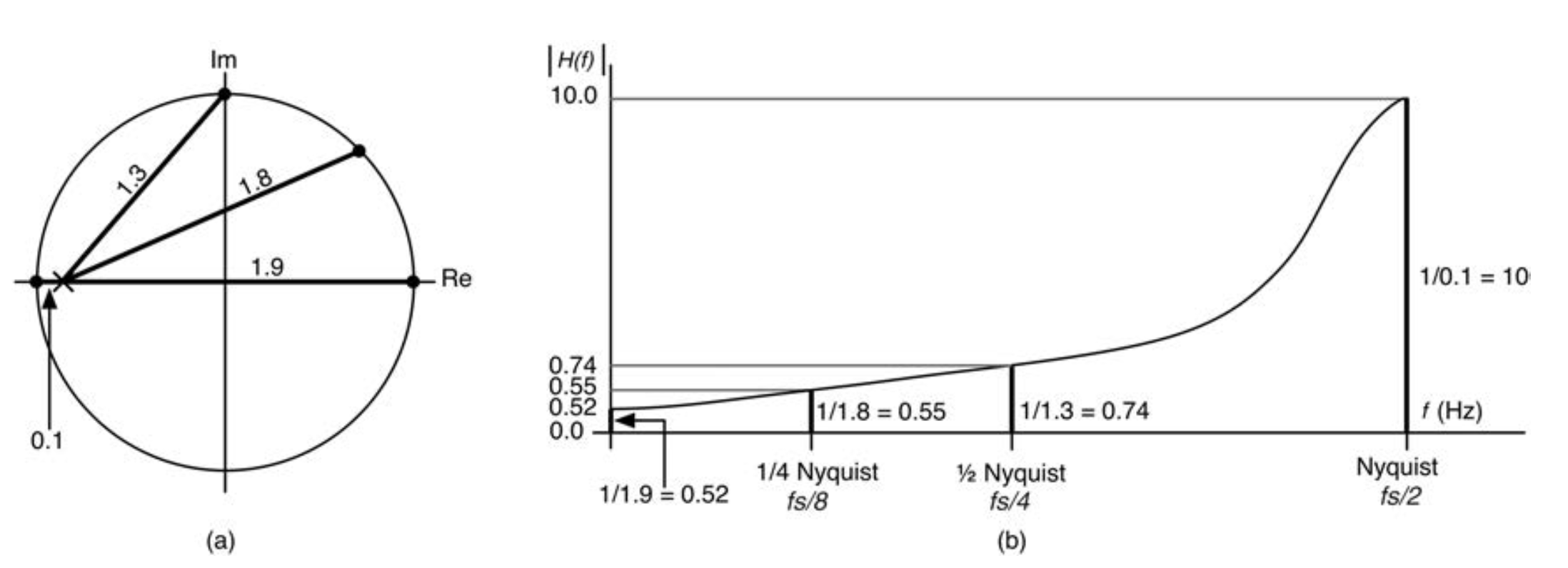【音频处理】IIR滤波器设计（一）Biquad 滤波器_biquad滤波器-CSDN博客