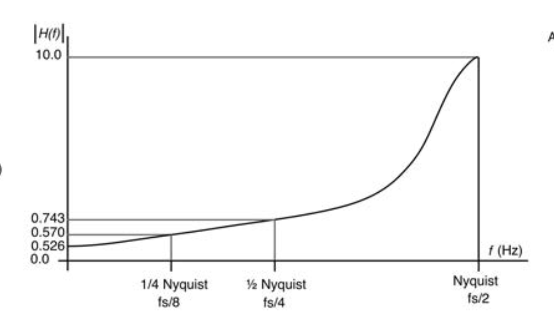【音频处理】IIR滤波器设计（一）Biquad 滤波器_biquad滤波器-CSDN博客