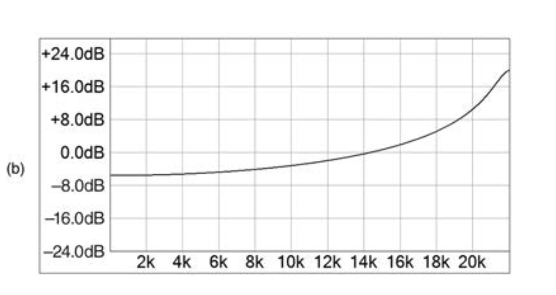 【音频处理】IIR滤波器设计（一）Biquad 滤波器_biquad滤波器-CSDN博客