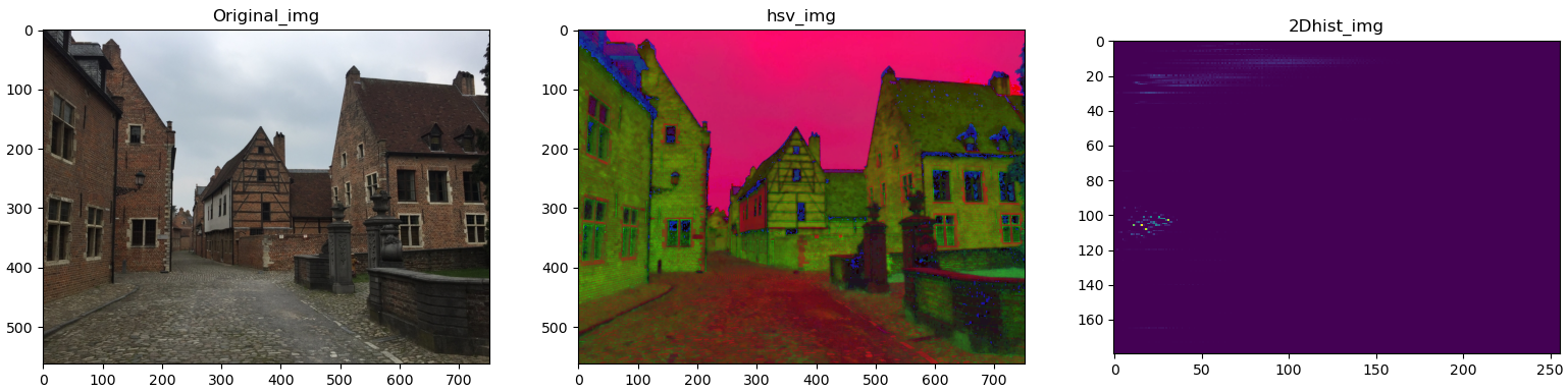 OpenCV基于Python二维直方图-CSDN博客
