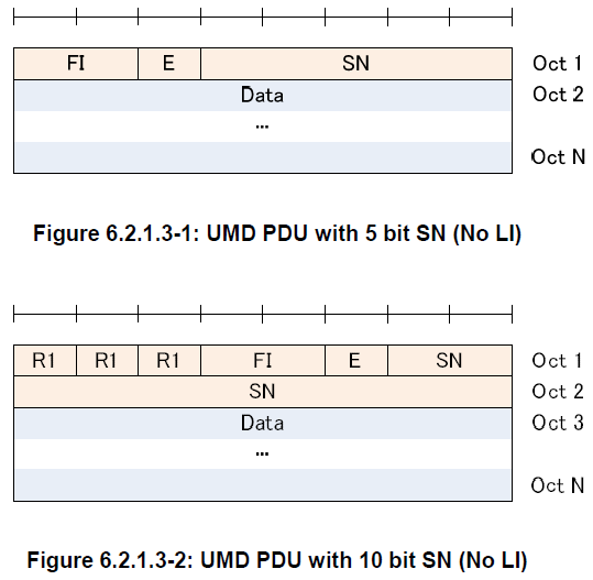 LTE PDU SDU_pdcp sdu-CSDN博客