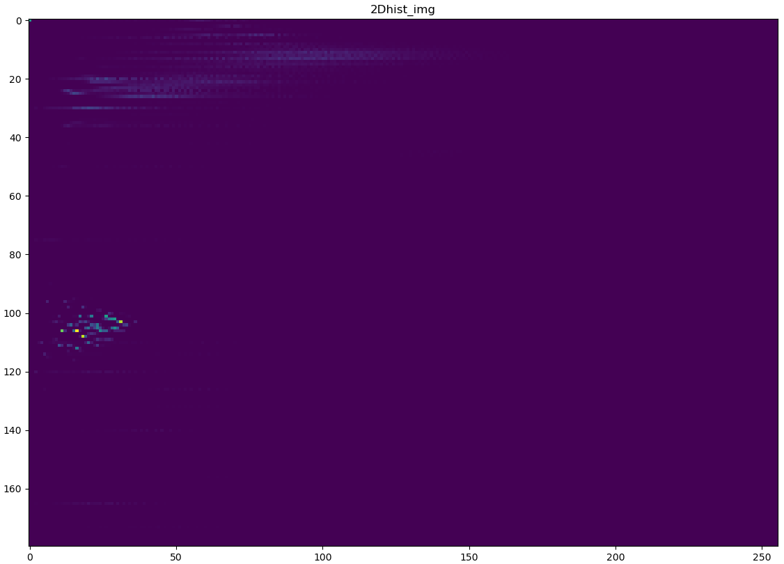 Opencv基于python二维直方图dwcdip的博客 Csdn博客 