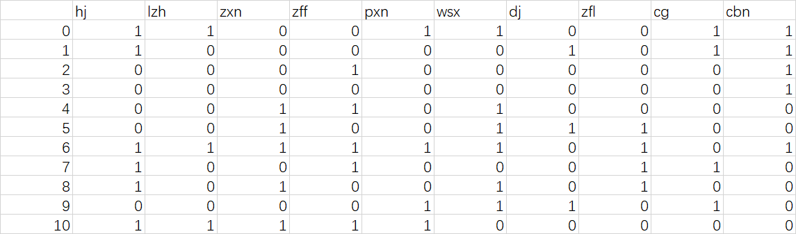 贝叶斯网络python实现之bnlearn包使用详解-CSDN博客