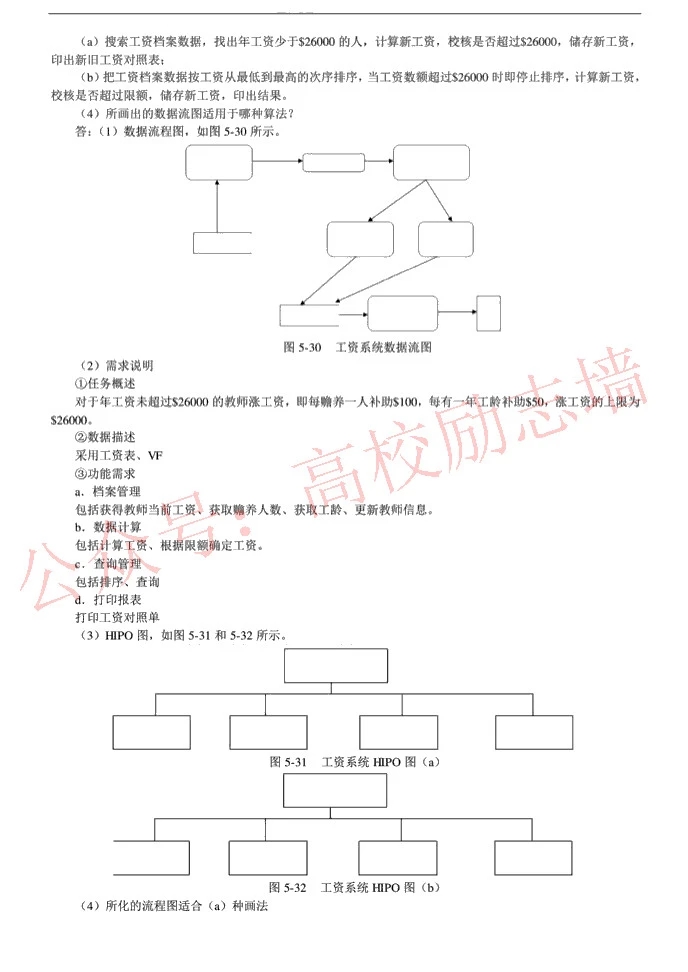 软工课后习题解答软件工程导论第六版第七章答案 Csdn博客
