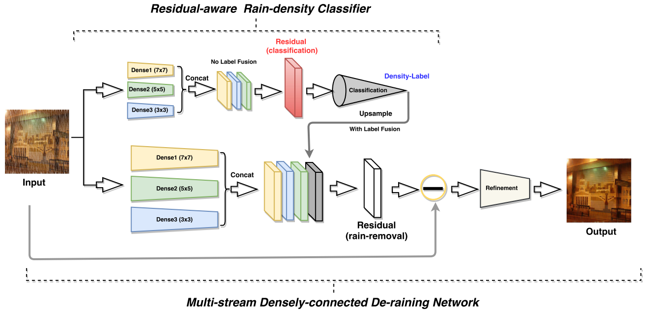 深度学习——DID-MDN_did-mdn: density information decomposition based m-CSDN博客