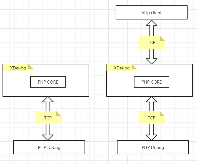 vscode使用xdebug3调试PHP脚本_vscode配置php debug-CSDN博客