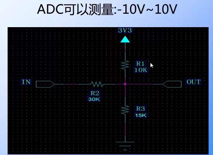 ADC简单介绍_adc通道百度百科-CSDN博客