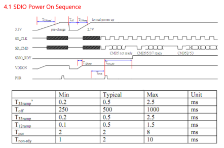 WIFI模块调试_RTL8189FTV-CSDN博客