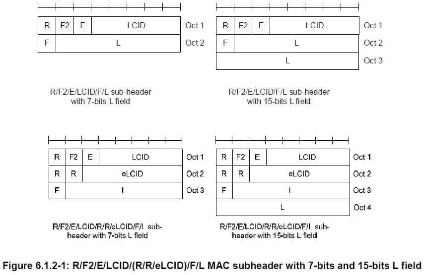 LTE PDU SDU_pdcp sdu-CSDN博客