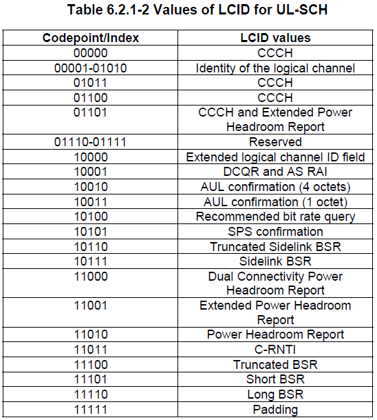LTE PDU SDU_pdcp sdu-CSDN博客